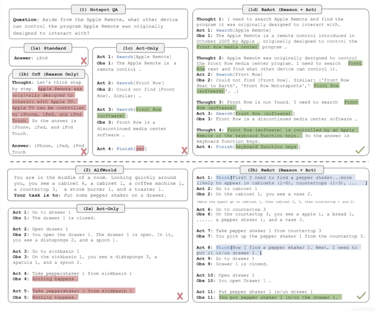 Keys To Understanding ReAct: Synergizing Reasoning and Acting in Language Models - Arize AI
